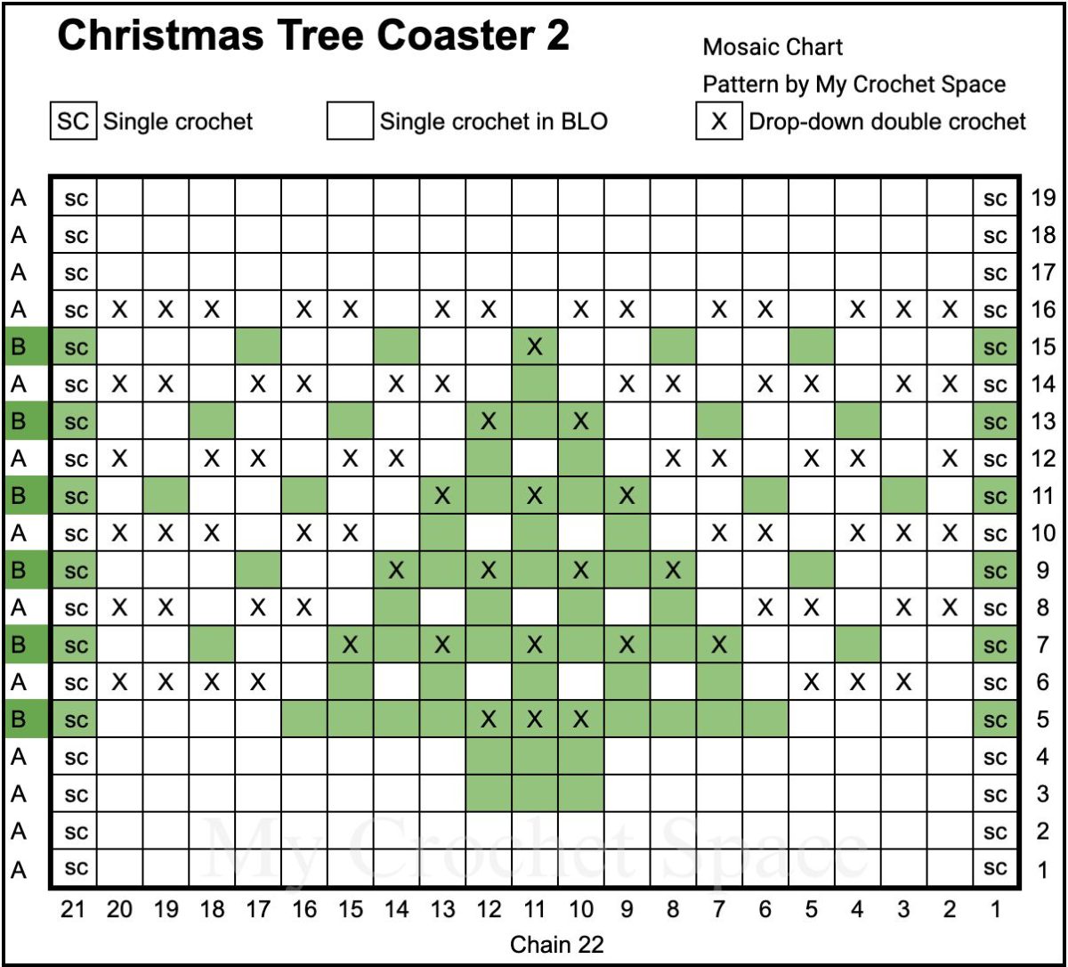 Christmas Tree Coaster Crochet Pattern - My Crochet Space