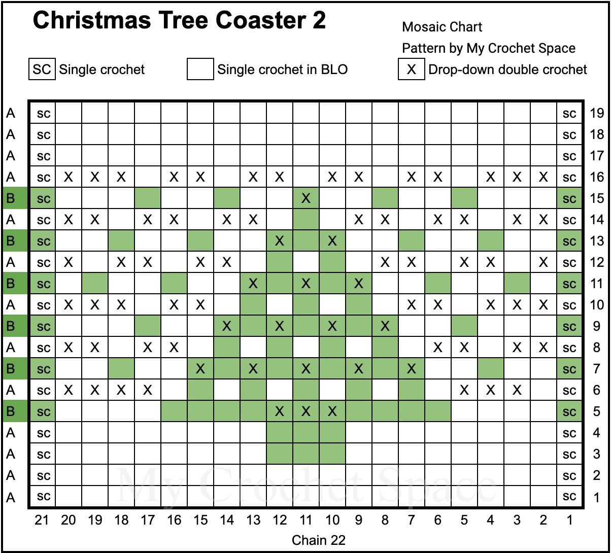 Christmas Tree Coaster Crochet Pattern - My Crochet Space