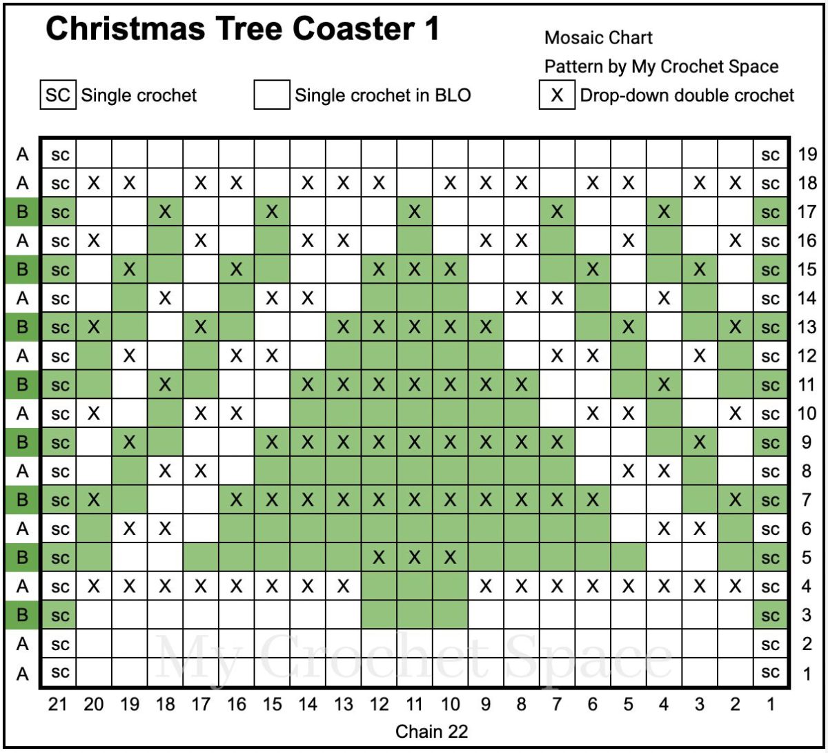 Christmas Tree Coaster Crochet Pattern - My Crochet Space