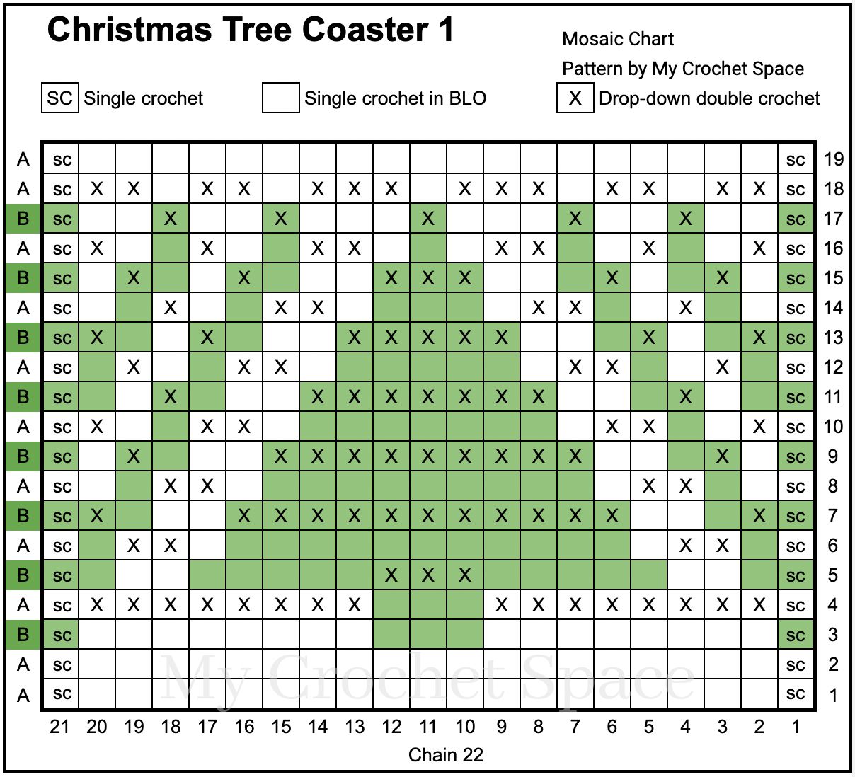 Christmas Tree Coaster Crochet Pattern - My Crochet Space